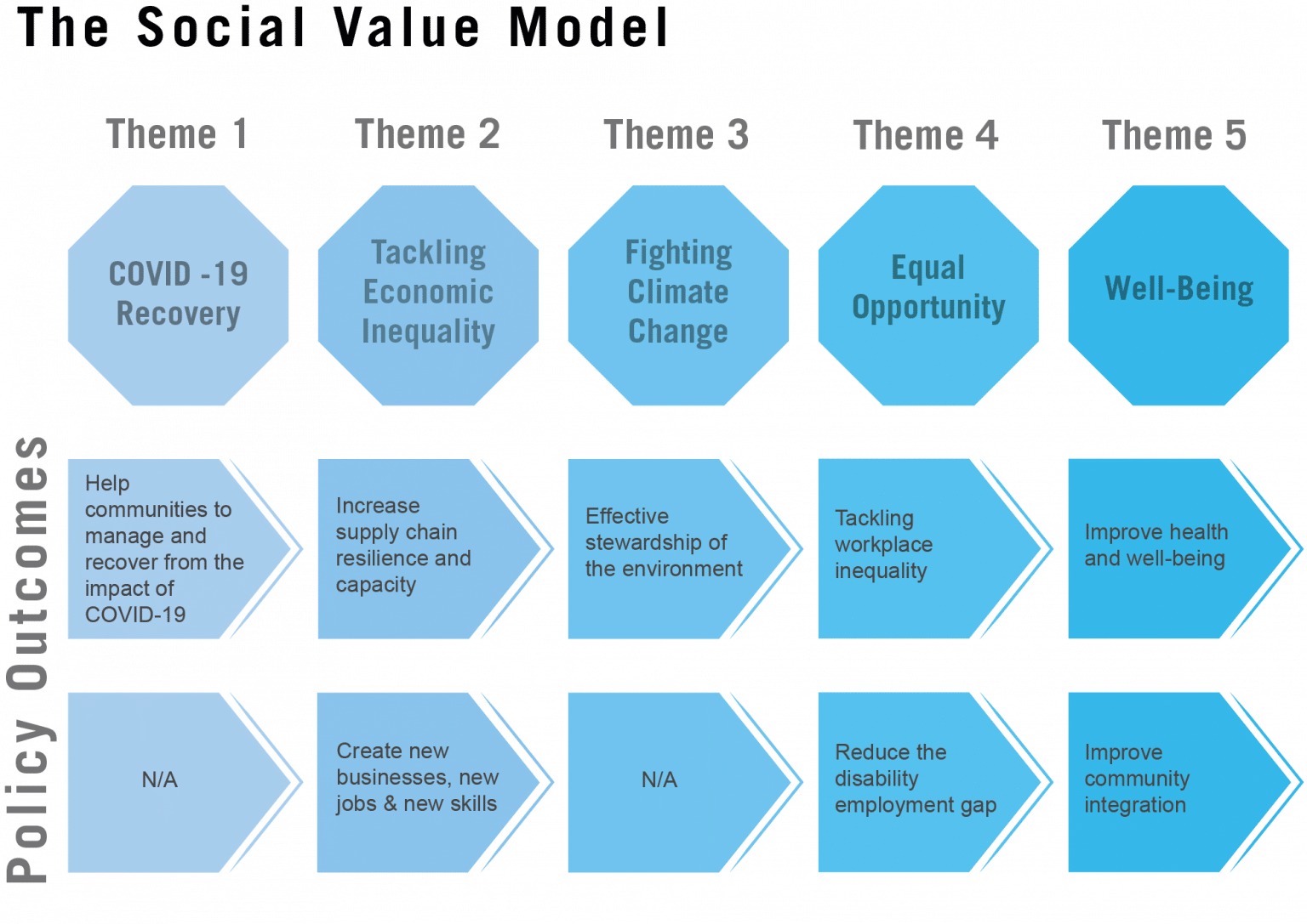 Gain the Competitive Edge in your Defence Bids with a Robust Social ...