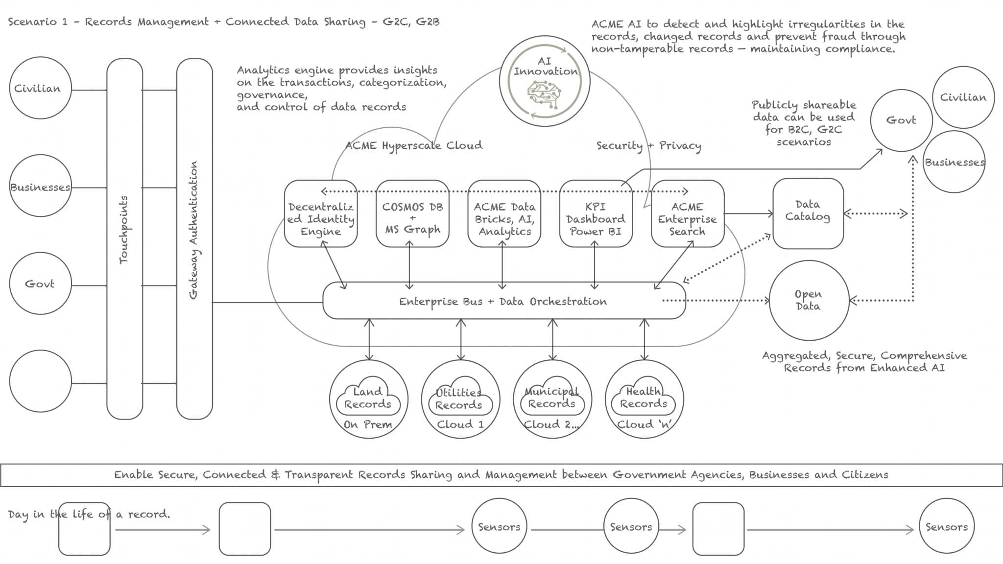 5 Tips for SMEs when Working with a Graphic Designer – Salentis